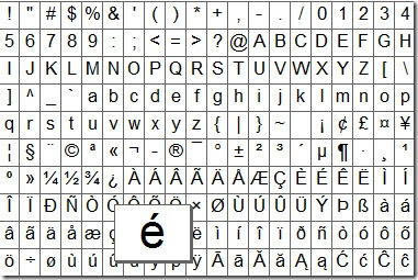 Chénsonism!: Keyboard shortcut for special character and symbol